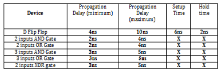 Solved Consider the following digital sequential circuit. | Chegg.com