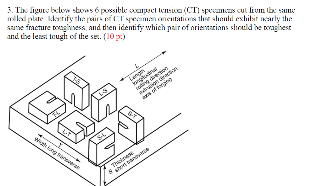 Solved The figure below shows 6 possible compact tension | Chegg.com