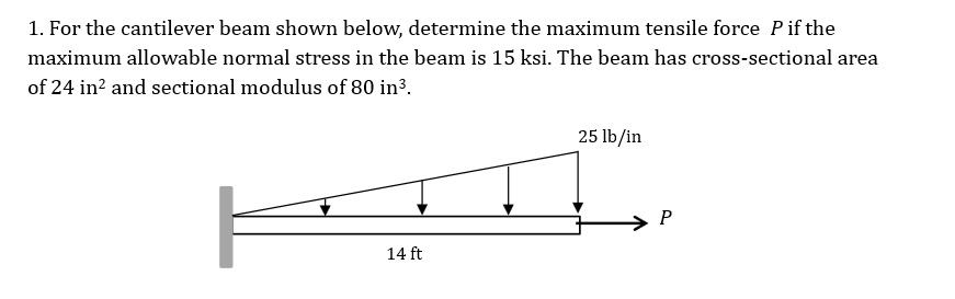 Solved For the cantilever beam shown below, determine the | Chegg.com