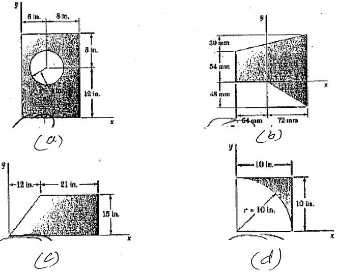 Solved locate the centroid of the plane area shown. (Note: | Chegg.com
