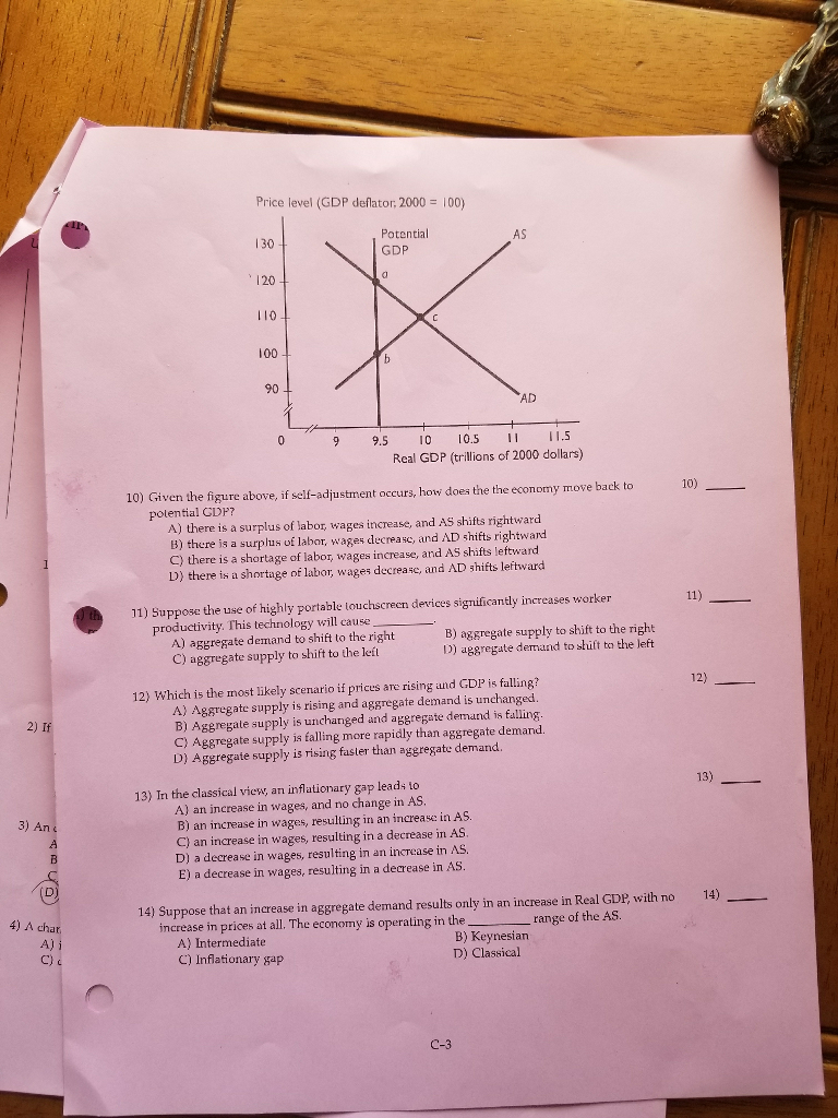 Solved Price level (GDP deflator; 2000 100) Potential GDP AS | Chegg.com