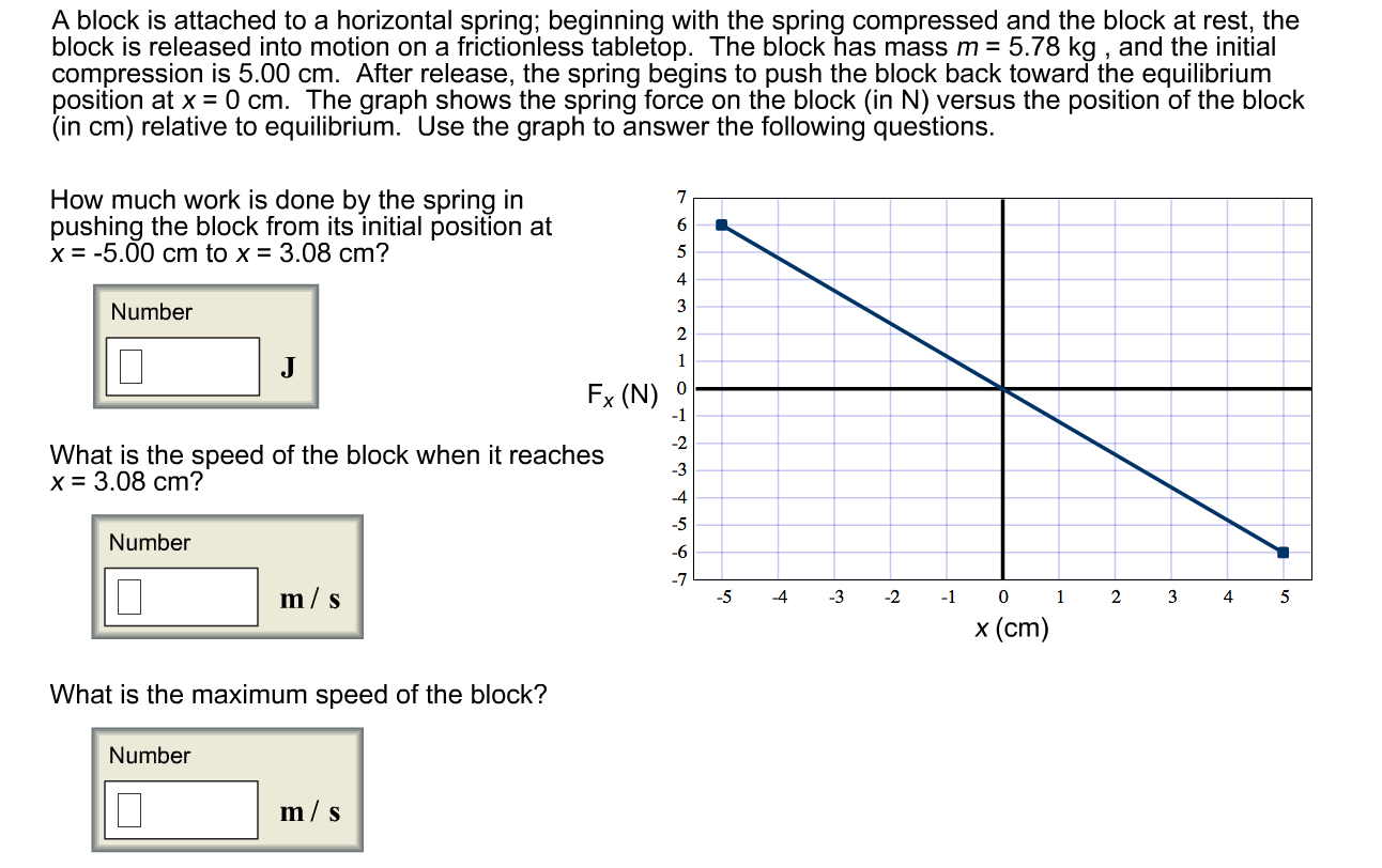Solved A block is attached to a horizontal spring; beginning | Chegg.com