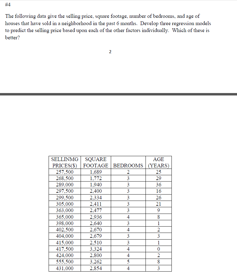 Solved The following data give the selling price, square | Chegg.com