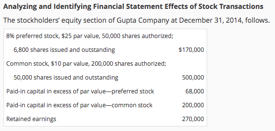 Solved Analyzing and Identifying Financial Statement Effects | Chegg.com