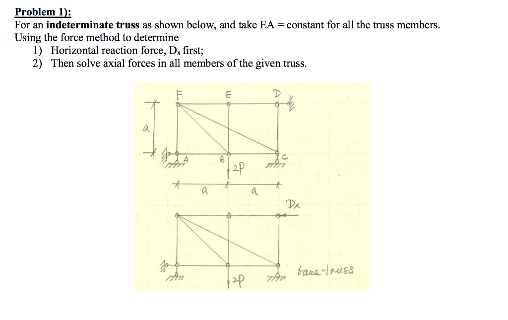 Solved For an indeterminate truss as shown below, and take | Chegg.com