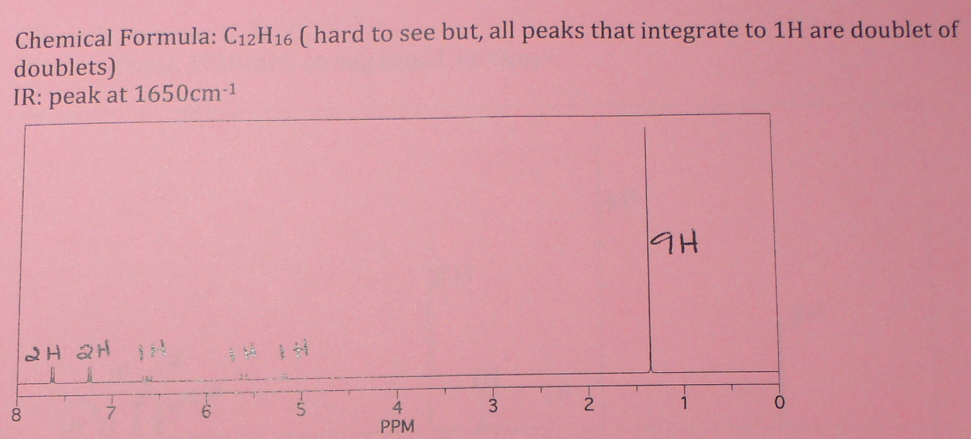 Solved Chemical Formula: C12H16 (hard to see but, all peaks | Chegg.com