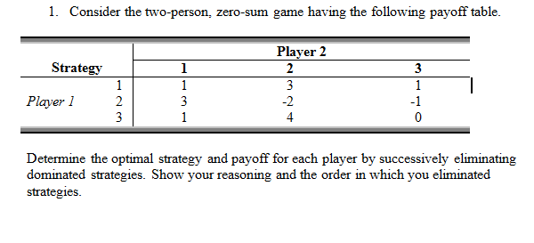 Solved Consider the two-person: zero-sum game having the | Chegg.com