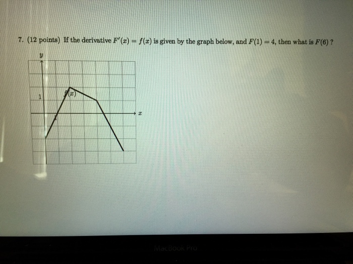 Solved If the derivative F'(x) = f(x) is given by the graph | Chegg.com