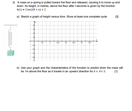 Solved A mass on a spring is pulled toward the floor and | Chegg.com