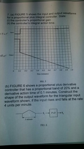 Solved FIGURE 5 shows the input and output waveforms. for a | Chegg.com