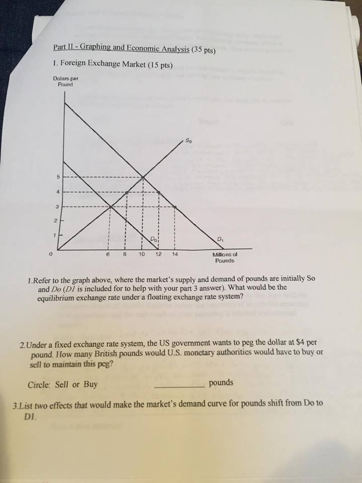 Solved Foreign Exchange Market Refer to the graph above, | Chegg.com
