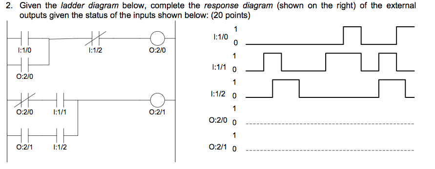 Solved Given the ladder diagram below, complete the response | Chegg.com