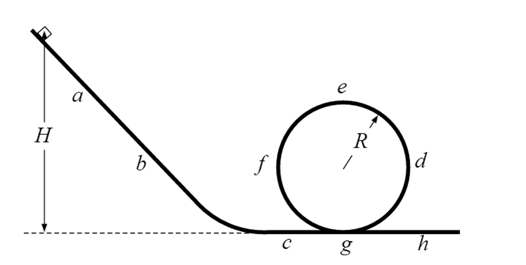 Solved A loop-the-loop track is shown. A small block of mass | Chegg.com