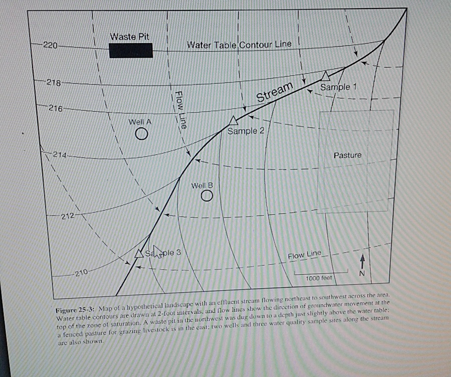 Solved EXERCISE 25 PROBLEMS PART I The following questions | Chegg.com