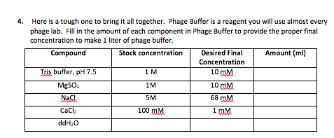 Here is a tough one to bring it all together. Phage | Chegg.com