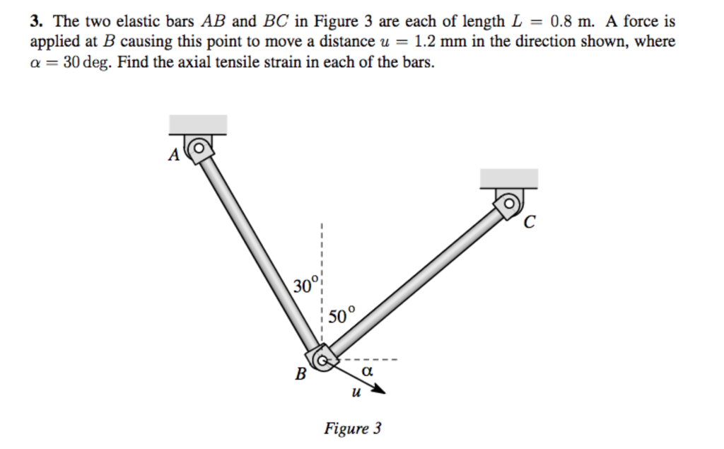 Solved 3. The two elastic bars AB and BC in Figure 3 are | Chegg.com