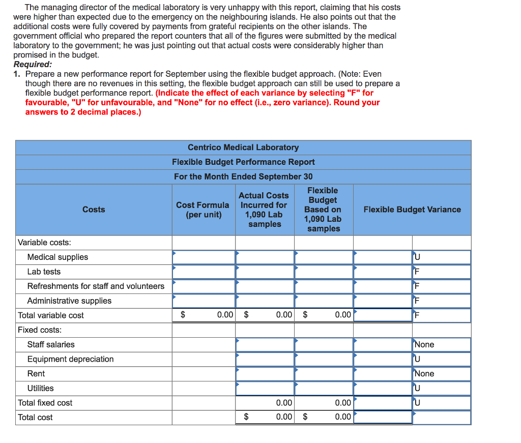 Solved Problem 9-25 Applying the Flexible Budget Approach | Chegg.com