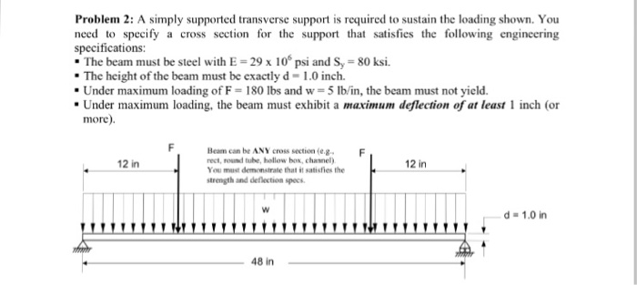 Solved A simply supported transverse support is required to | Chegg.com