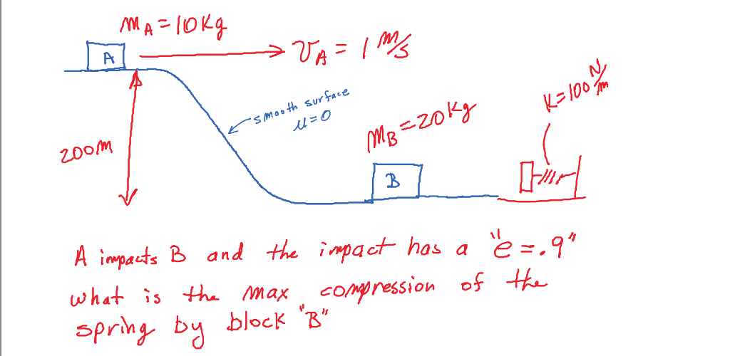 Solved rsm…h surface 20o/m ?100% 20 Ti a n as a whrt.s the | Chegg.com