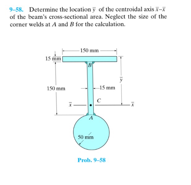 Solved Determine the location y of the centroidal axis x-x | Chegg.com