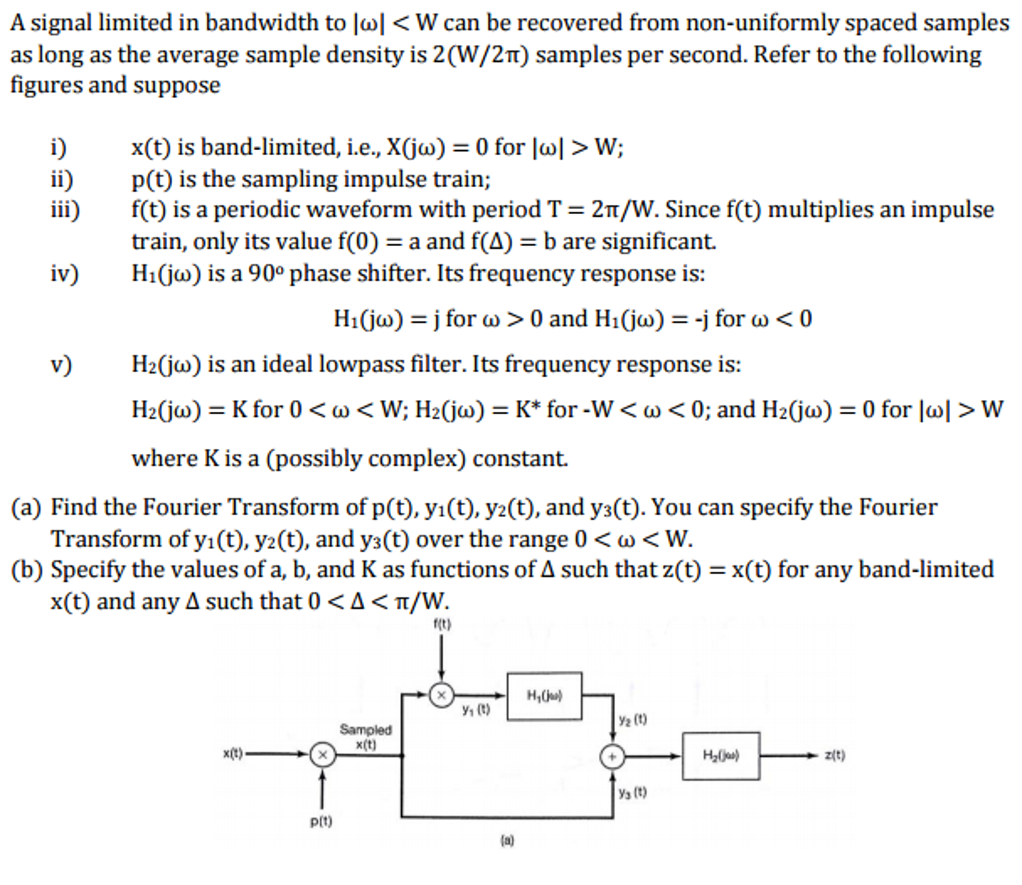 A signal limited in bandwidth to |omega|