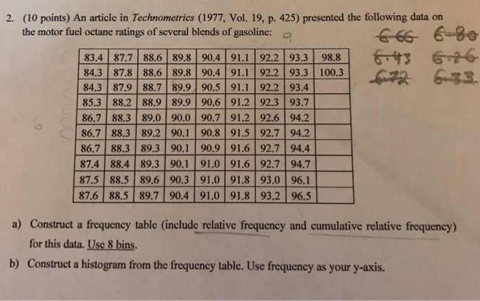 Solved An article in Technometrics (1977, Vol. 19, p. 425) | Chegg.com