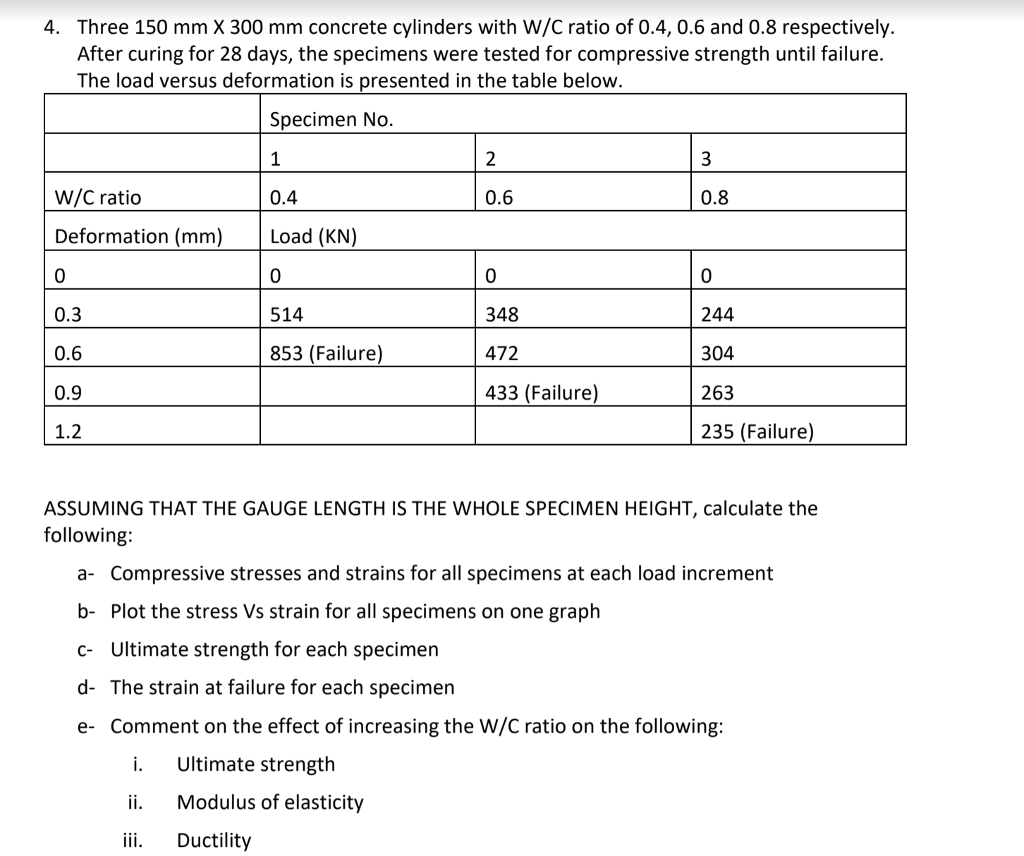 Solved 4. Three 150 mm X 300 mm concrete cylinders with W/C | Chegg.com