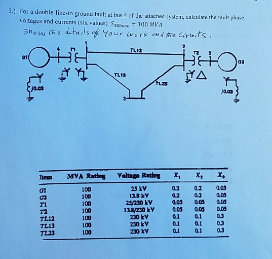 Solved For a double-line-to ground fault at bus 4 of the | Chegg.com