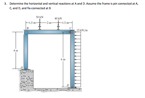 Solved Determine The Horizontal And Vertical Reactions At A