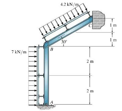 Solved Shear and moment diagrams for statically determinate | Chegg.com