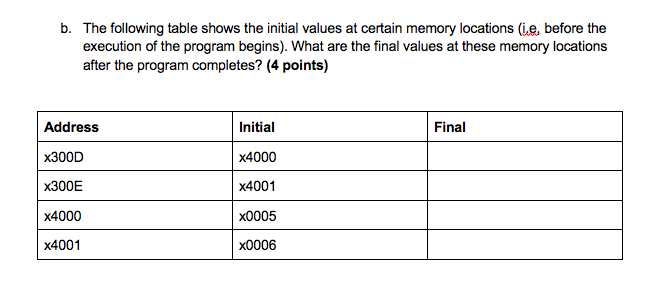 a. Write what each instruction does in the "comment" | Chegg.com