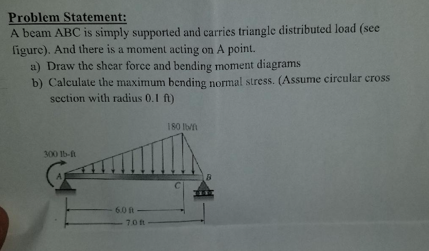 Solved Problem Statement: A beam ABC is simply supported and | Chegg.com