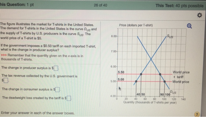 Solved The figure illustrates the market for T-shirts in the | Chegg.com