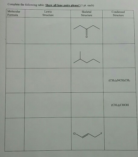 Solved Complete the following table: | Chegg.com