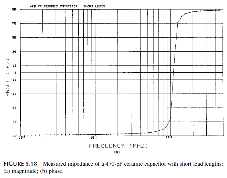 Solved Determine the lead inductance of the capacitor with | Chegg.com