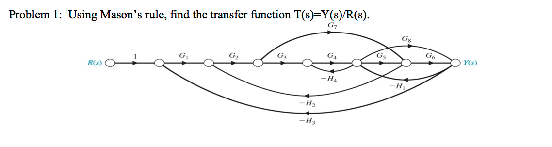 Solved Problem 1: Using Mason's rule, find the transfer | Chegg.com Solved Problem 1: Using Mason's rule, find the transfer | Chegg.com