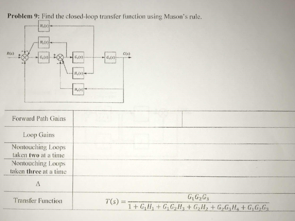 Solved Find the closed-loop transfer function using Mason's | Chegg.com