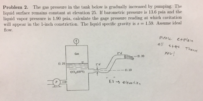 Solved The gas pressure in the tank below is gradually | Chegg.com