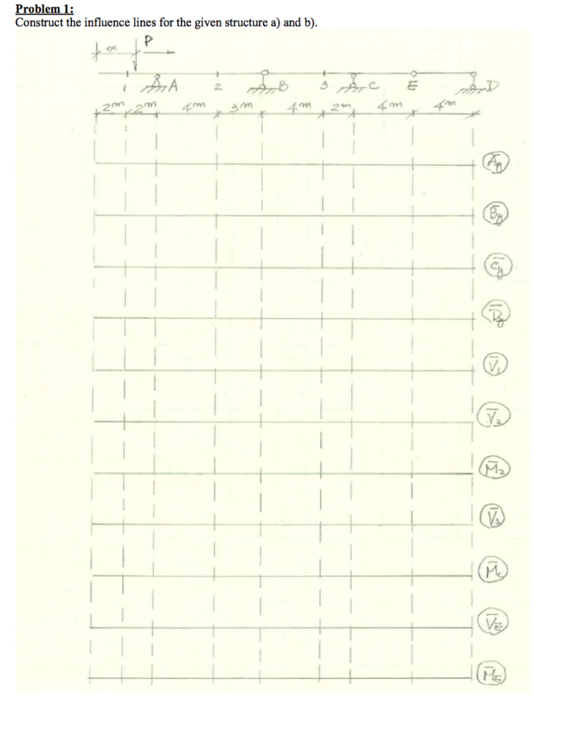 Solved Construct the influence lines for the given structure | Chegg.com
