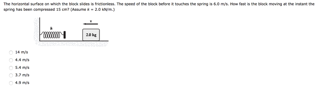 Solved The horizontal surface on which the block slides is | Chegg.com