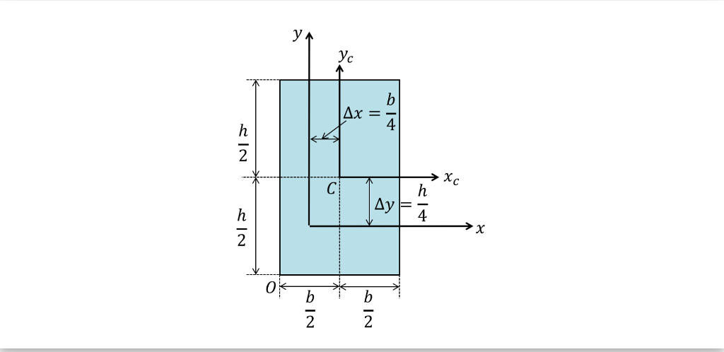 Solved Determine the moments of inertia (Ix, Iy, and Jo) of | Chegg.com