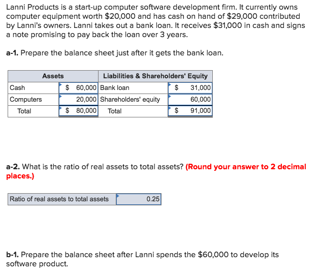 Solved Lanni Products is a start-up computer software | Chegg.com