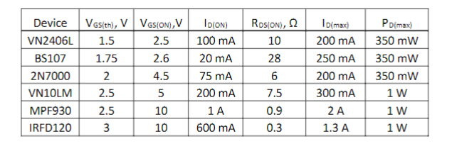 Solved Calculate the voltage across the MOSFET (Vds) for Vgs | Chegg.com