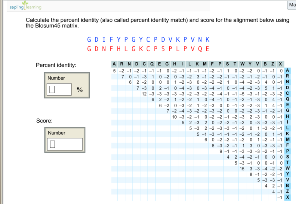 Solved Calculate the percent idenity (also called | Chegg.com