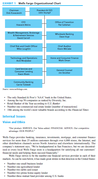 Wells Fargo Organizational Structure Chart