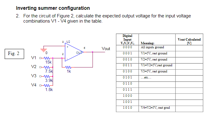 Solved Inverting summer configuration output voltage for the | Chegg.com