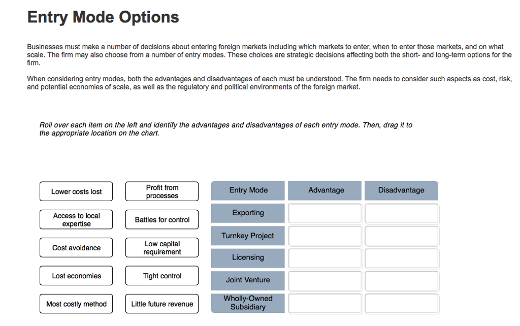 Solved: Entry Mode Options Businesses Must Make A Number O... | Chegg.com