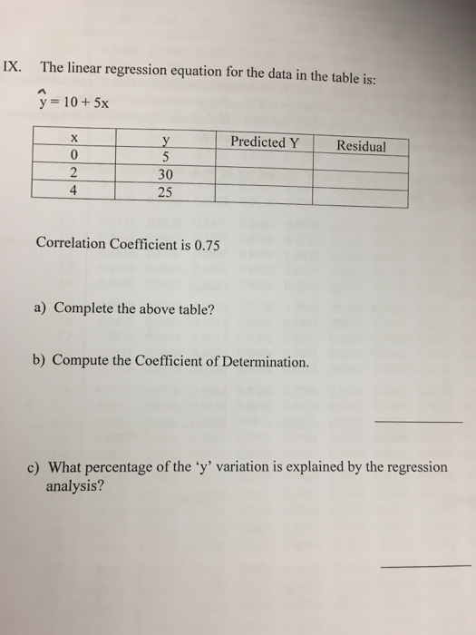 Solved The linear regression equation for the data in the | Chegg.com