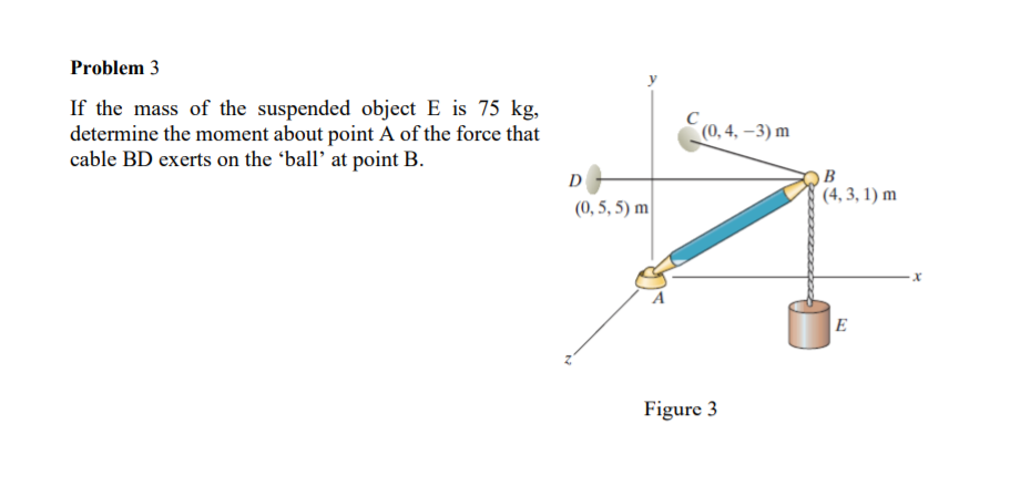Solved Problem 3 If the mass of the suspended object E is 75 | Chegg.com