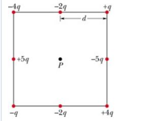 Solved In the figure, eight particles form a square, with | Chegg.com